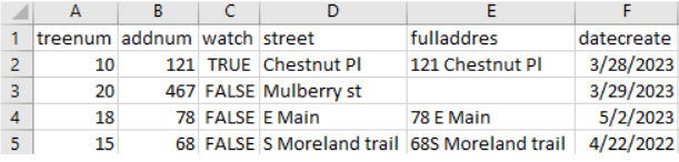 Tutorial: Preparing Data for the Uploader – TreePlotter Support