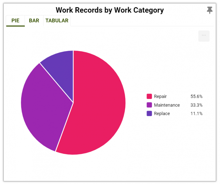 Tutorial: Work Records – TreePlotter Support