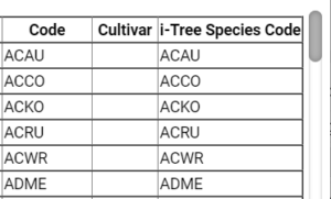 Tutorial: Ecosystem Benefits – TreePlotter Support