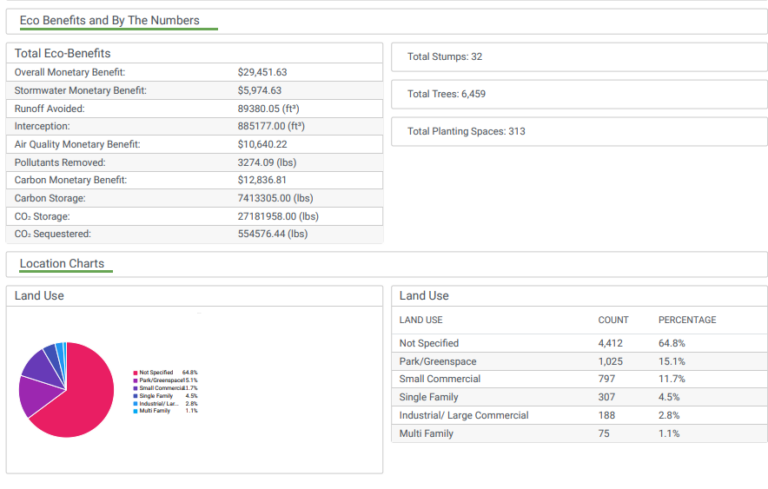Tutorial: Chart Reports – TreePlotter Support