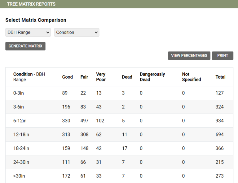 Tutorial: Matrix Reports – TreePlotter Support
